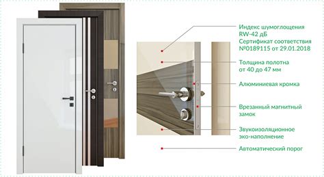 Дверь шумоизоляционная Line Doors ДГ-601 купить