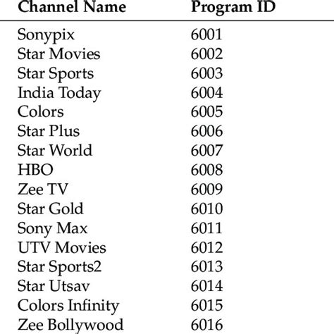 Training Performance Of Cnn Algorithm Download Scientific Diagram