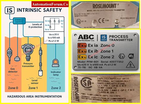 Intrinsic Safety Protection Systems Understanding Ex Ia Ex Ib And Ex
