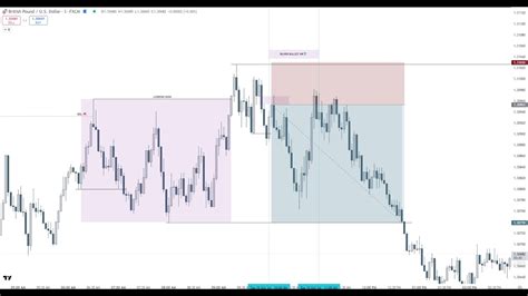 GBP USD - NEWYORK SESSION SILVER BULLET TRADE BREAKDOWN - YouTube