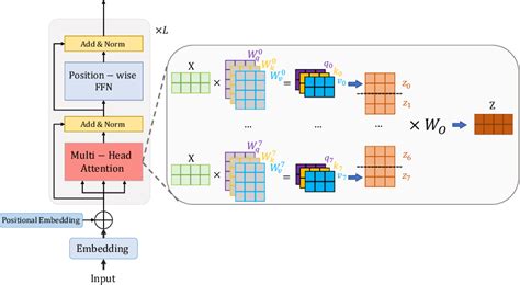 Figure 6 From Deep Learning For Time Series Classification And Extrinsic Regression A Current