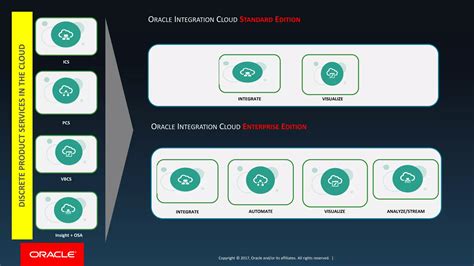 01 Oracle Application Integration Overview Pdf
