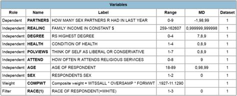 Sex Frequency And Sex Partners Versus Income And Education Level Gss « Analyse Economique