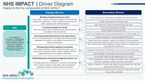 Nhs Impact Learning And Resources