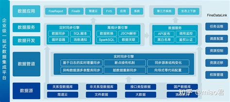 一文讲透数据架构选型：数据仓库 Vs 数据湖 Vs 湖仓一体 知乎