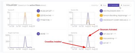 Crowdsec Docker Compose Guide Part 1 Powerful Ips With Firewall