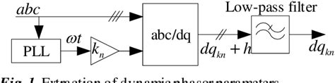Figure 1 From Generalised Dq‐dynamic Phasor Modelling Of A Statcom