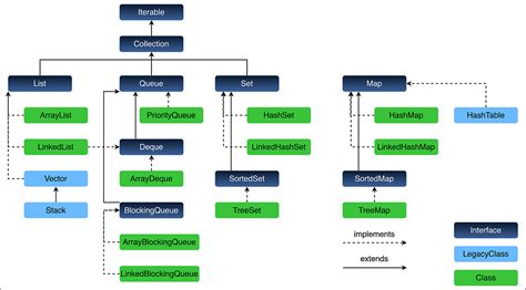 How To Reverse A String In Java Without Using Inbuilt Functions By