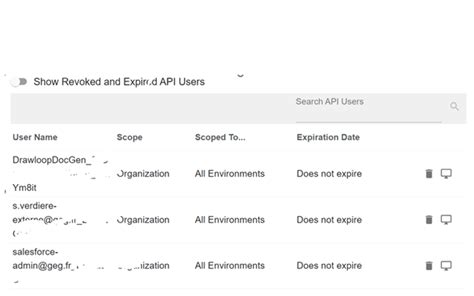 Configuration Of Assuresign And Salesforce To Authorise A Profile
