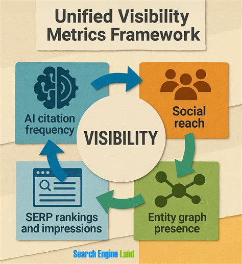 The False Choice Why Seo Vs Geo Misses The Point