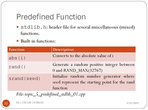 Eizan Aziz Csc128 Fundamentals Of Computer Problem Solving Ppt Download