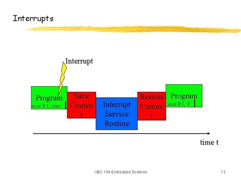 Chapter 4 Interrupts Serial Communication 8051 Microcontroller Prof