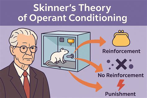 Skinner Operant Conditioning Reference