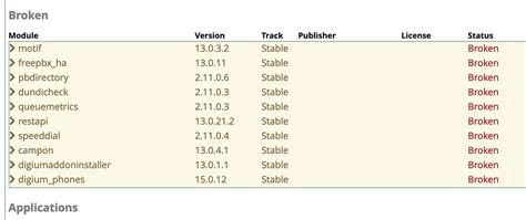 Upgrade Freepbx From 14 To 15 Broke Modules Installation Upgrade
