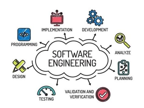 Proud To Be Part Of Software Engineering Hasnain Tufail Posted On The Topic Linkedin