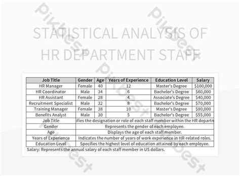 Analyzing Staff Data In The Hr Department A Statistical Perspective