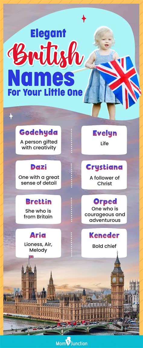 British Male Names A At Richard Sandoval Blog