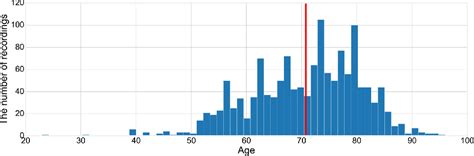 figure a 4 from deep learning based eeg analysis to classify normal