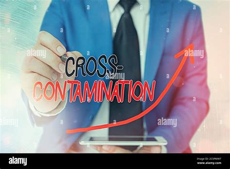 Word Writing Text Cross Contamination Business Photo Showcasing Unintentional Transmission Of