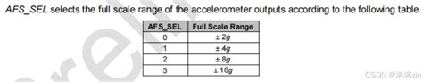 stm32读取mpu6050数据以及使用mpu6050辅助iic读取lis3mdltr csdn博客