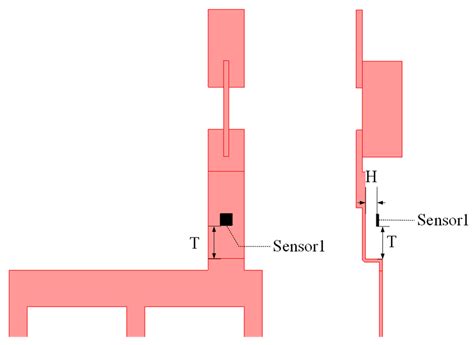 Non Contact Current Measurement For Three Phase Rectangular Busbars