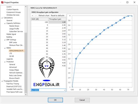 Ibwave Design 2441 طراحی و بهینه‌سازی شبکه بی‌سیم Engpedia