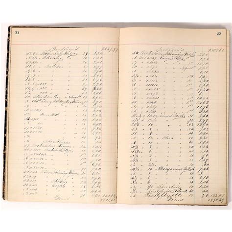 Ledger Book For Patrick A Largey And Co Hardware Butte Montana C 1880