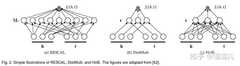 【知识图谱】knowledge Graph Embedding A Survey 知乎