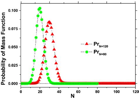 The Symmetry Broken State Density Of The Hamiltonian 1 With H 1 J