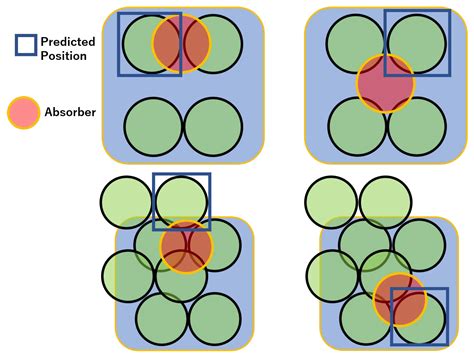 Applied Sciences Free Full Text Deep Learning Of Diffuse Optical Tomography Based On Time