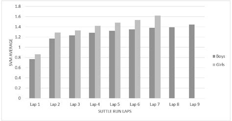 figure 1 from evaluating of the axivity accelerometers algorithm in