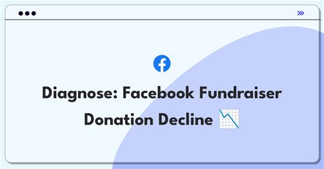 facebook fundraiser completion drop rca product interview nextsprints