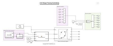 Generate Automated Roscontrol Plugin For 3 D Shape Tracing Manipulator