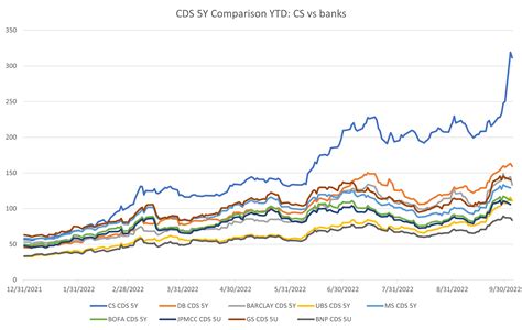Credit Cdo Clo Cds — Cmra