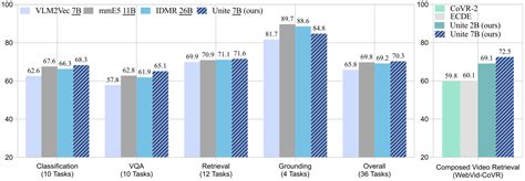 논문 리뷰 Modality Curation Building Universal Embeddings For Advanced