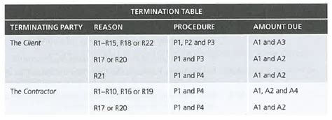 Ramskill Martin Back To Basics 49 Nec4 Termination And The Amount Due