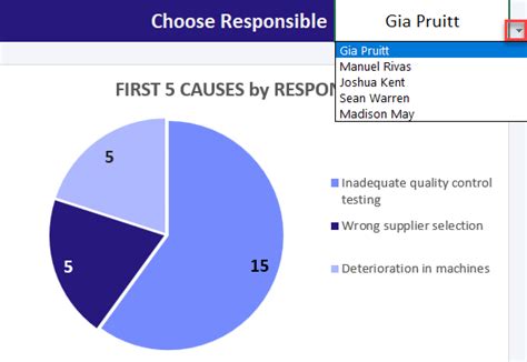 Pareto Chart Excel Template Pareto Chart 80 20 Rule