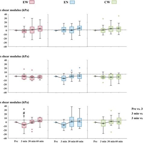 Experimental Setup In The Passive Knee Extension Test Download Scientific Diagram