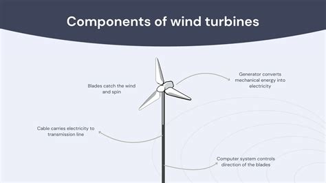 Wind Energy How It Works Advantages And Challenges Wts Energy