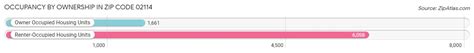 02114 Zip Code Zip Code 02114 Demographics In 2025 Zip Atlas