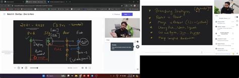 aniket chikane on linkedin devops github learning mentorship