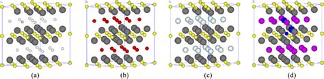 A Substitution Of H Atoms With Al Atoms In Cr 2 Alc B Substitution