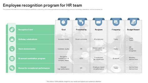 Employee Recognition Program For Hr Team Ppt Sample