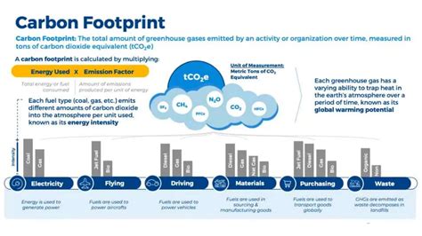 Ghg Emission Reporting Presentation Pptx