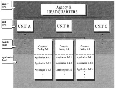 Special Publication 800 12 Chapter Six