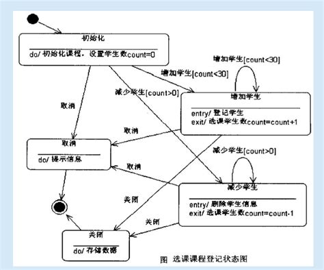 软件工程各种uml总结lingling Fa的博客 Csdn博客软件工程uml 软件工程各种uml总结lingling Fa的博客 Csdn博客软件工程uml