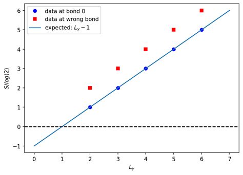 Toric Code — Tenpy 104 Documentation