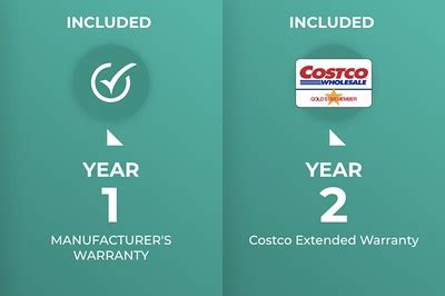 The Costco Appliance Warranty Adds 1 Year To The Manufacturers