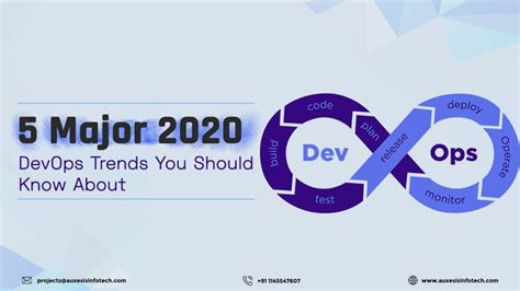 Devops 2020 Trends What You Need To Know