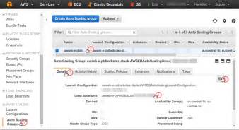 Amazon Web Services Aws Elastic Beanstalk Environment With Multiple